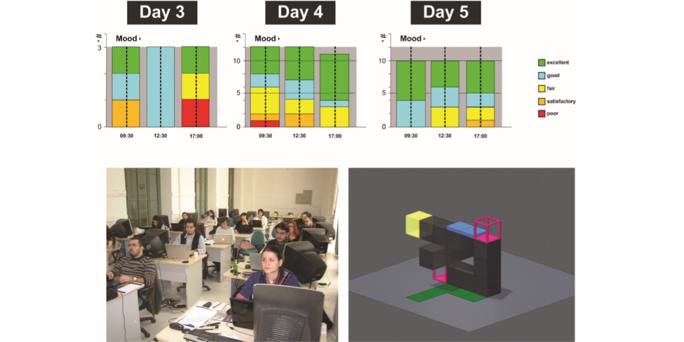 Wurzer, G., Alaçam, S., & Lorenz, W. (2011). How to Teach Architects ...