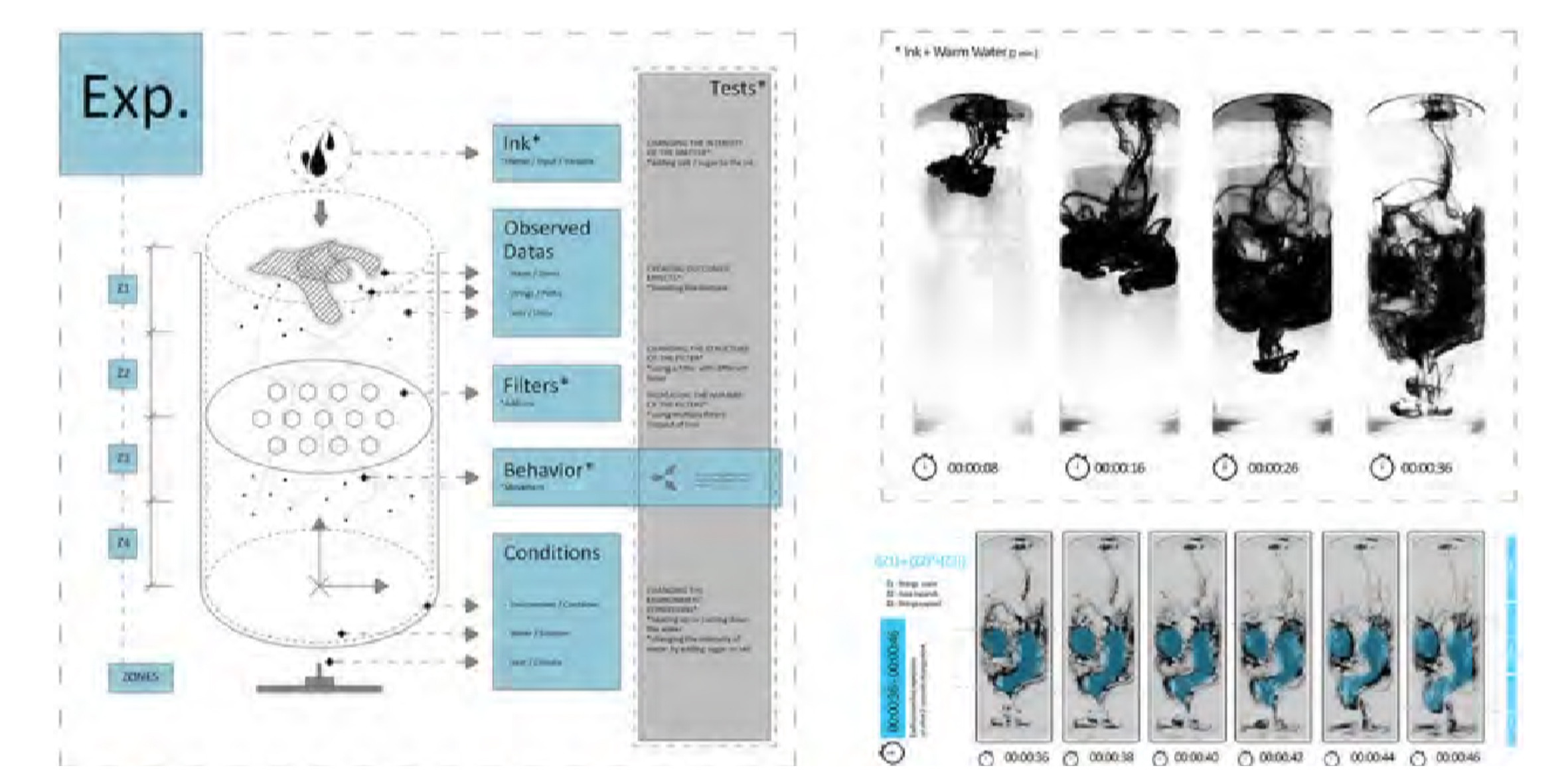 Alacam, S., & Guzelci, O. Z. (2017). Digitizing the Unexplored. 5th ... Alacam, S., & Guzelci, O. Z. (2017). Digitizing the Unexplored. 5th ...